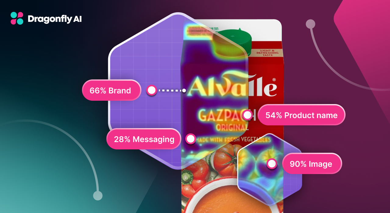 Breaking Barriers: Predictive Analytics & Personalization in CPG Advertising